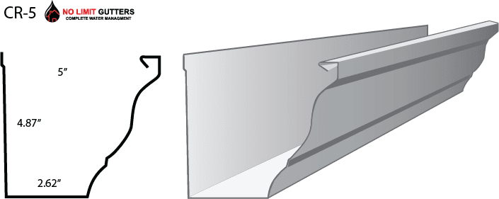 7 Gutter Profiles to Choose for Your Home | No Limit Gutters